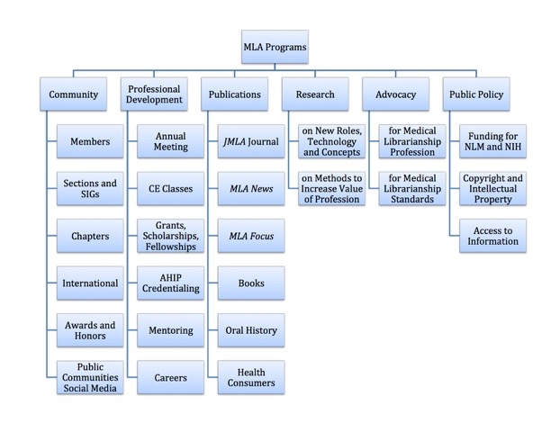 Weigh In: The Most Valuable Things MLA Does - MLA