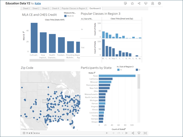 Building a Data Dashboard to Track Education Outreach Efforts - MLA