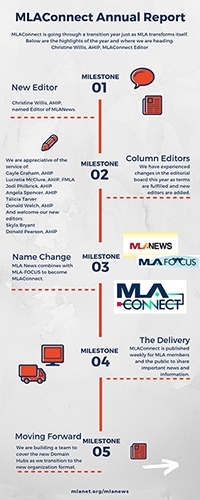 MLAConnect Board Report Summary - MLA