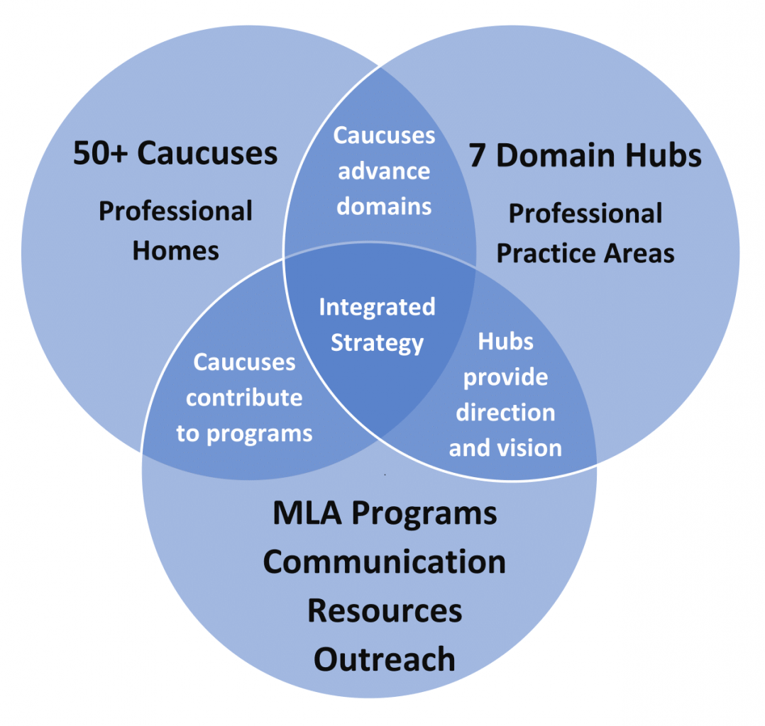 Communities Transition Update: Questions and Answers - MLA