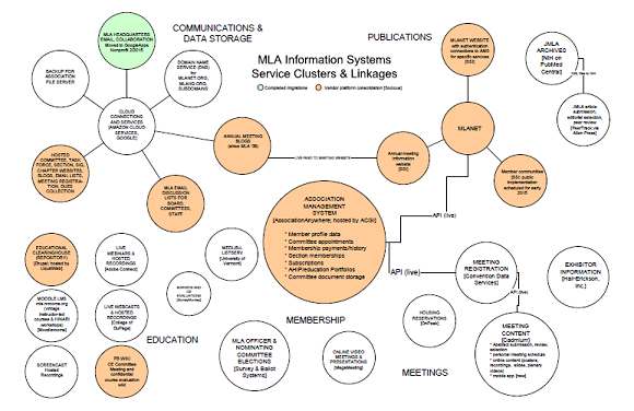 Less Complexity, More Value - MLA