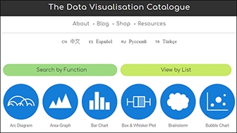 Technology: Data Visualization Methods - MLA