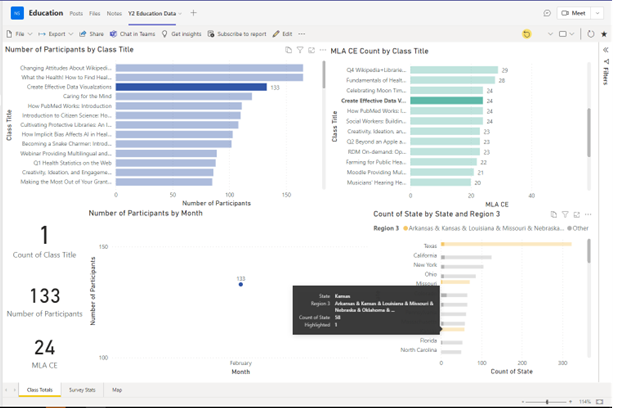 Building a Data Dashboard to Track Education Outreach Efforts - MLA