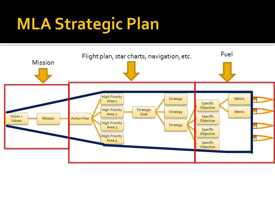 MLA’s Plan for Change According to Star Wars - MLA