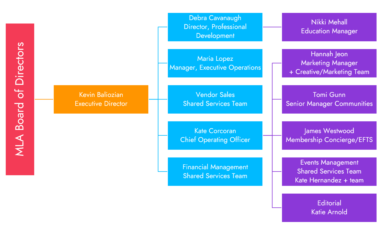 MLA Headquarters Talent Update - MLA